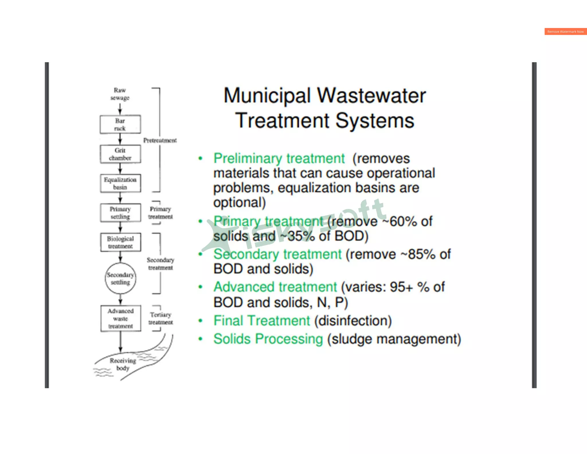 waste water treatment.project | PDF