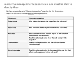 Managing Interdependencies in Complex Organizations | PPTX