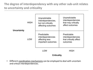 Managing Interdependencies in Complex Organizations | PPTX