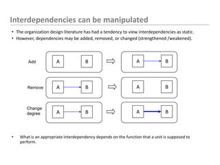 Managing Interdependencies in Complex Organizations | PPTX