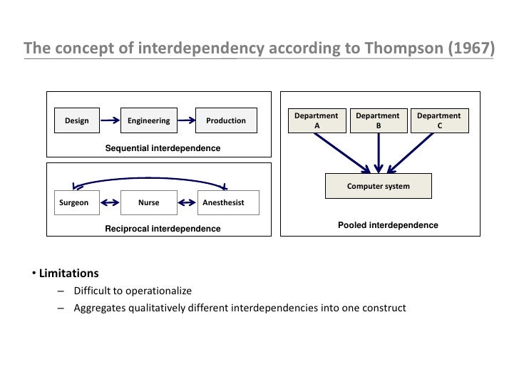Managing Interdependencies in Complex Organizations