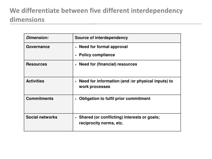 Managing Interdependencies in Complex Organizations