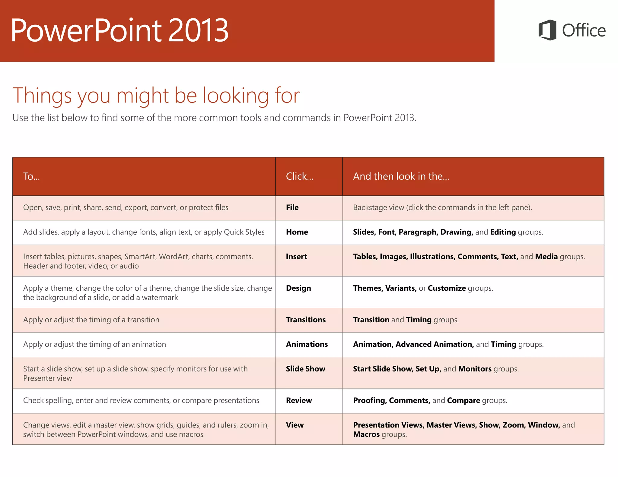 Microsoft PowerPoint 2013 Quickstart | PDF