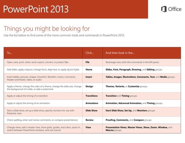 Microsoft PowerPoint 2013 Quickstart | PDF