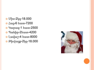 презентация Microsoft power point աննա 4 2 | PPT