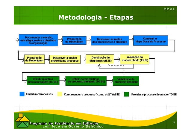 Manual ou Metodologia para Modelagem de Processos Usando Business ...