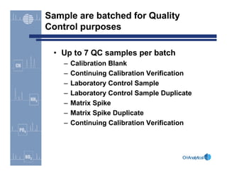 Microsoft Power Point Da3500 Sample Batching | PPT