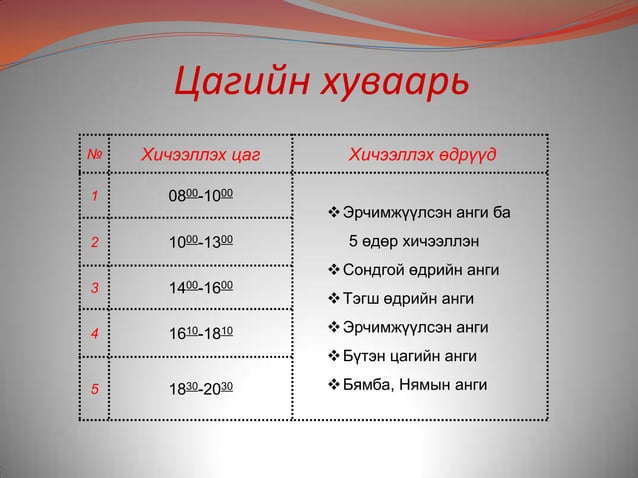 Microsoft power point dasgal nano 2011 08 | PPT