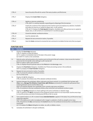 MS PowerPoint, Excel & Publisher Module | DOCX