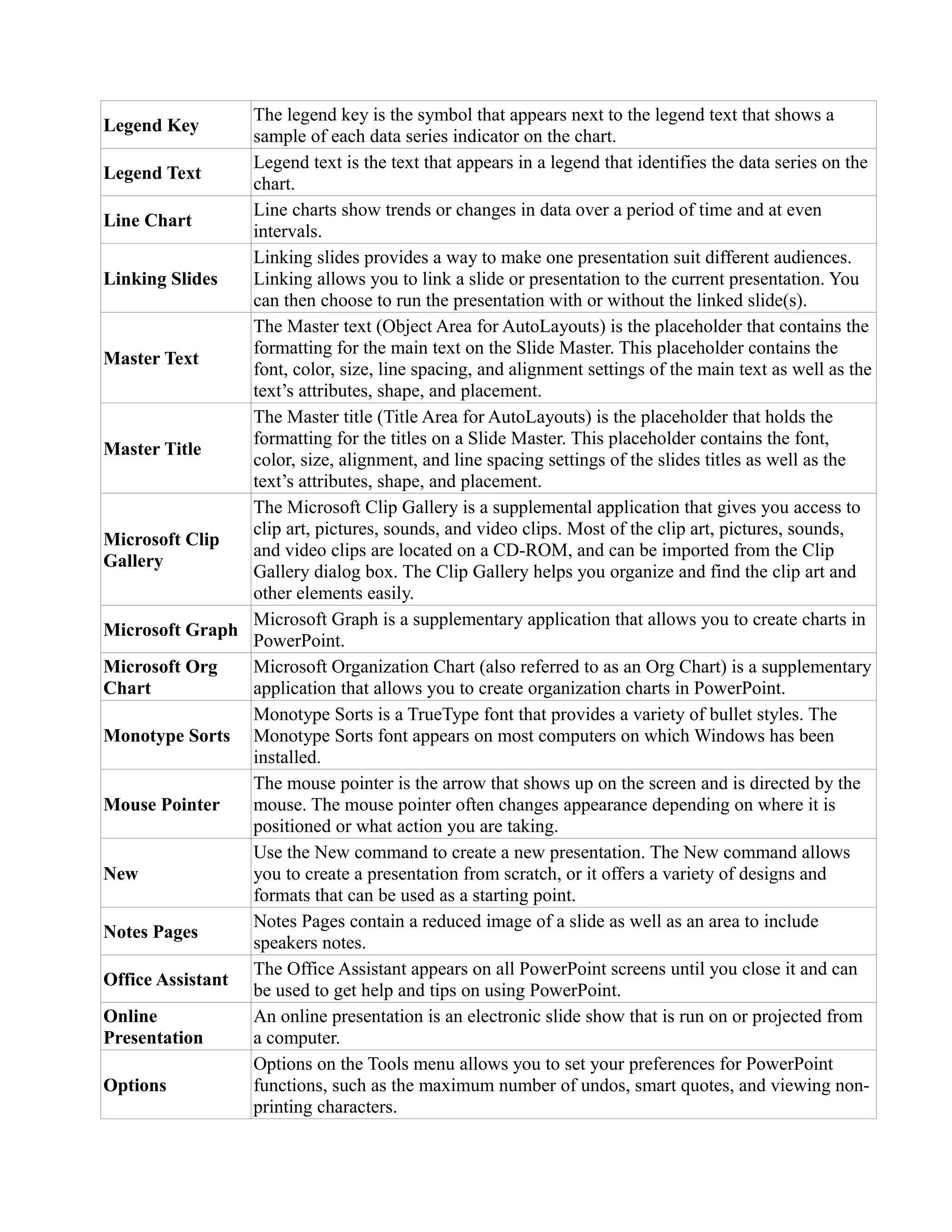 Microsoft Powerpoint Glossary | PDF