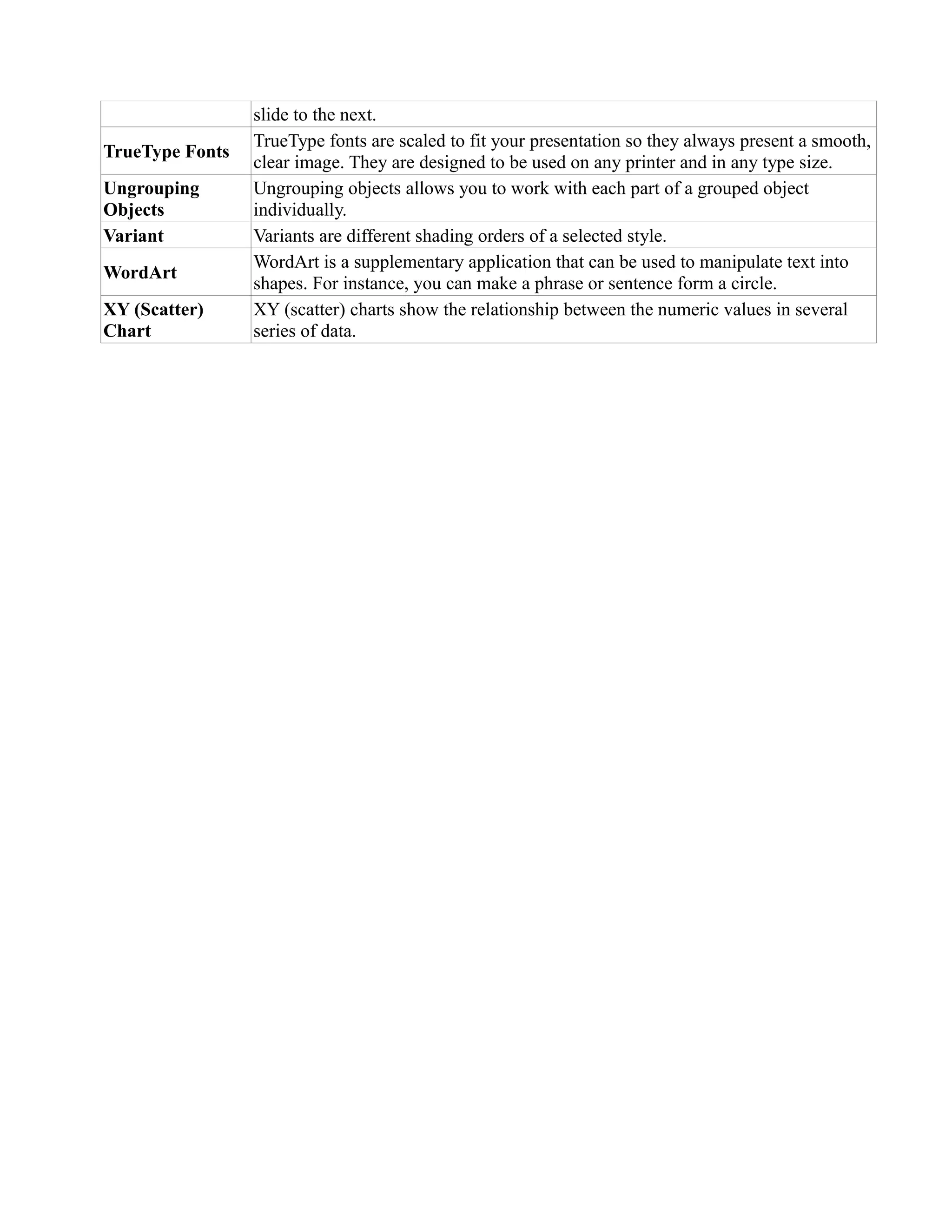 Microsoft Powerpoint Glossary | PDF | Desktop Publishing | Computer ...