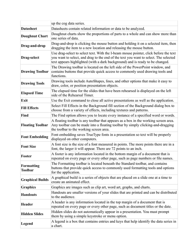 Microsoft Powerpoint Glossary | PDF | Desktop Publishing | Computer ...