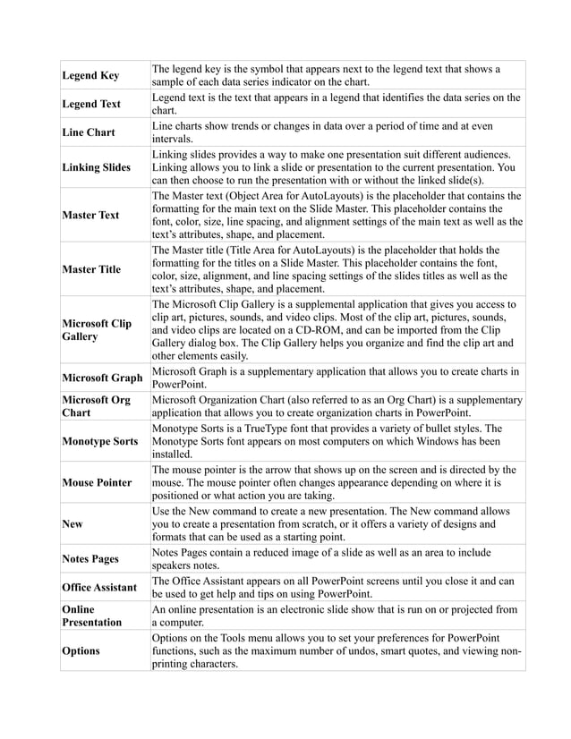Microsoft Powerpoint Glossary | PDF | Desktop Publishing | Computer ...