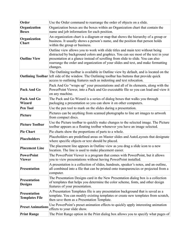 Microsoft Powerpoint Glossary | PDF | Desktop Publishing | Computer ...