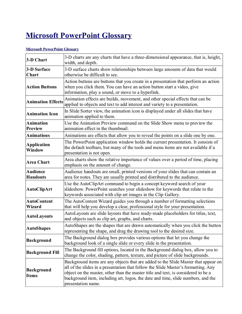 Microsoft Powerpoint Glossary