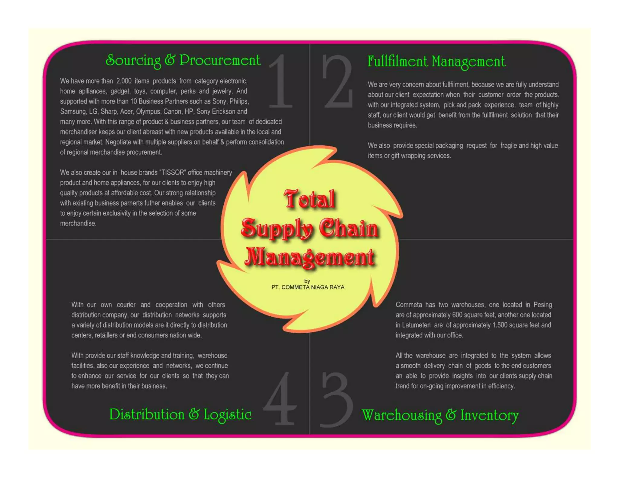 Presentasi Points Rewards | PDF