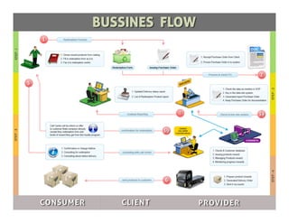 Presentasi Points Rewards | PDF