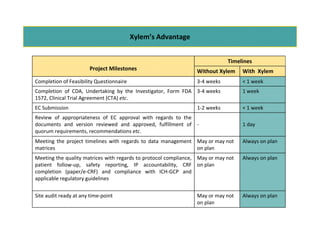 Company presentation | PDF