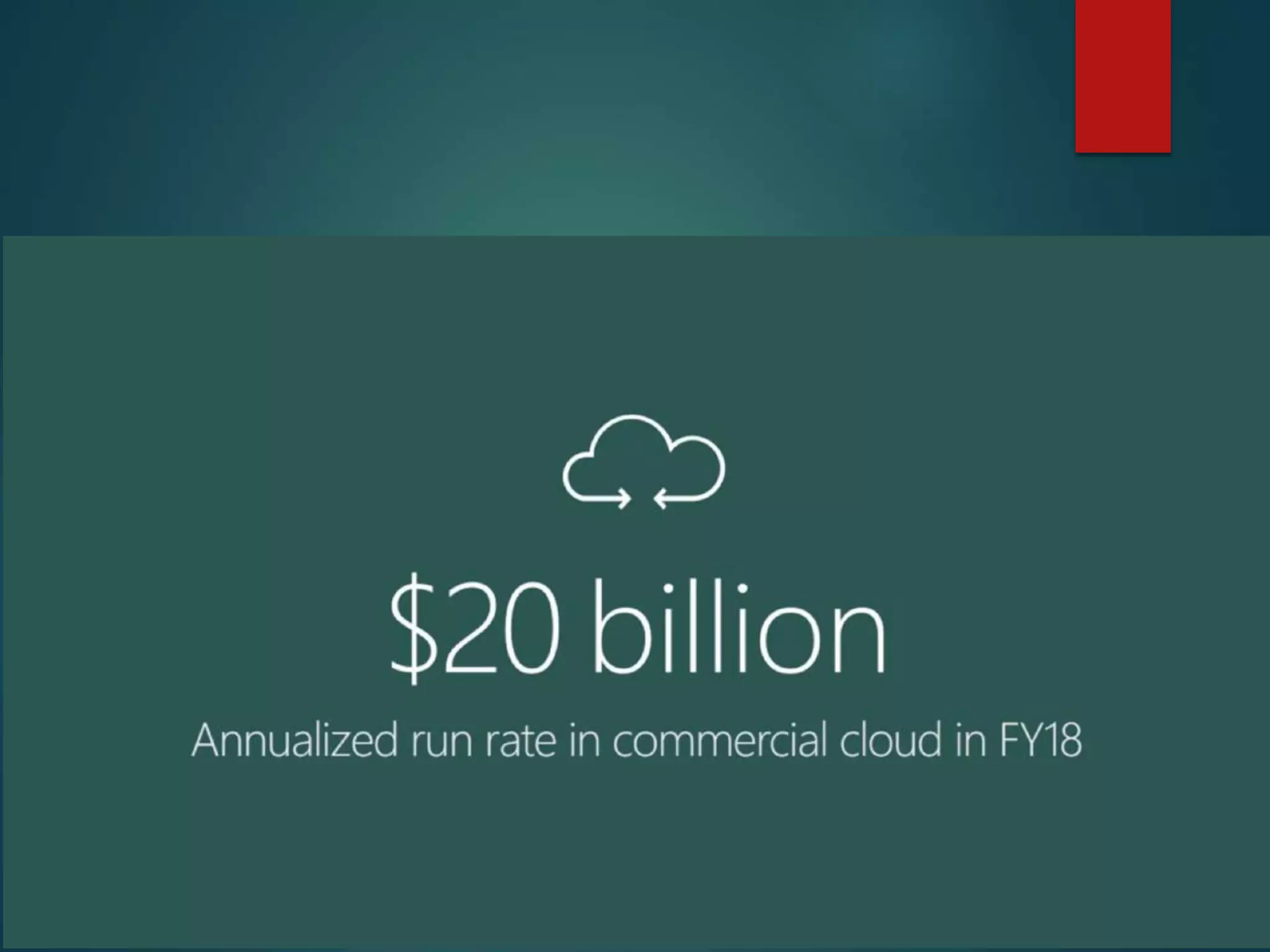 Organizational changes at Microsoft Corporation | PPTX