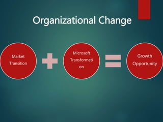 Organizational changes at Microsoft Corporation | PPTX