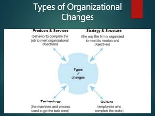 Organizational changes at Microsoft Corporation | PPTX