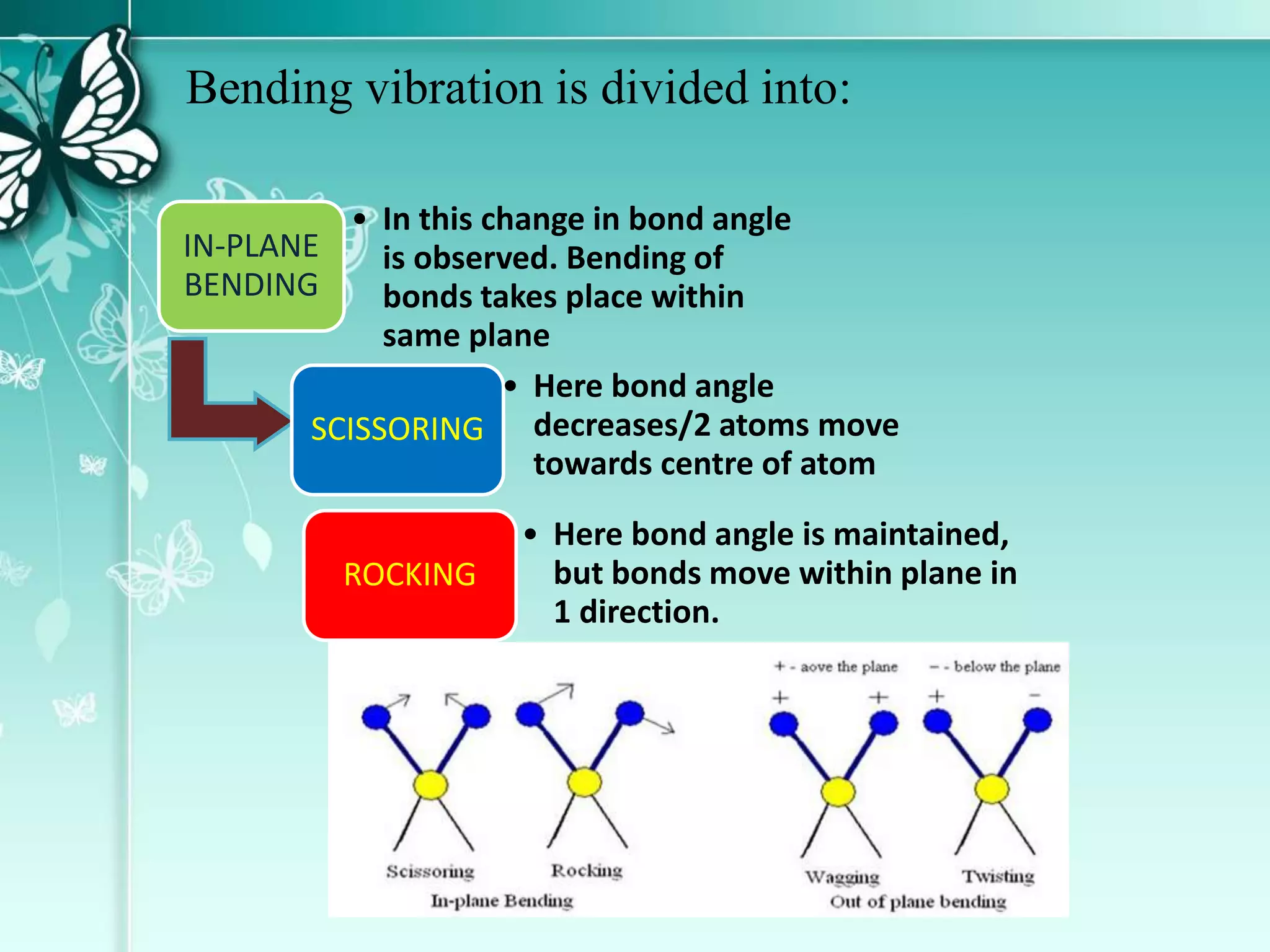 Microsoft ppt seminar | PPTX