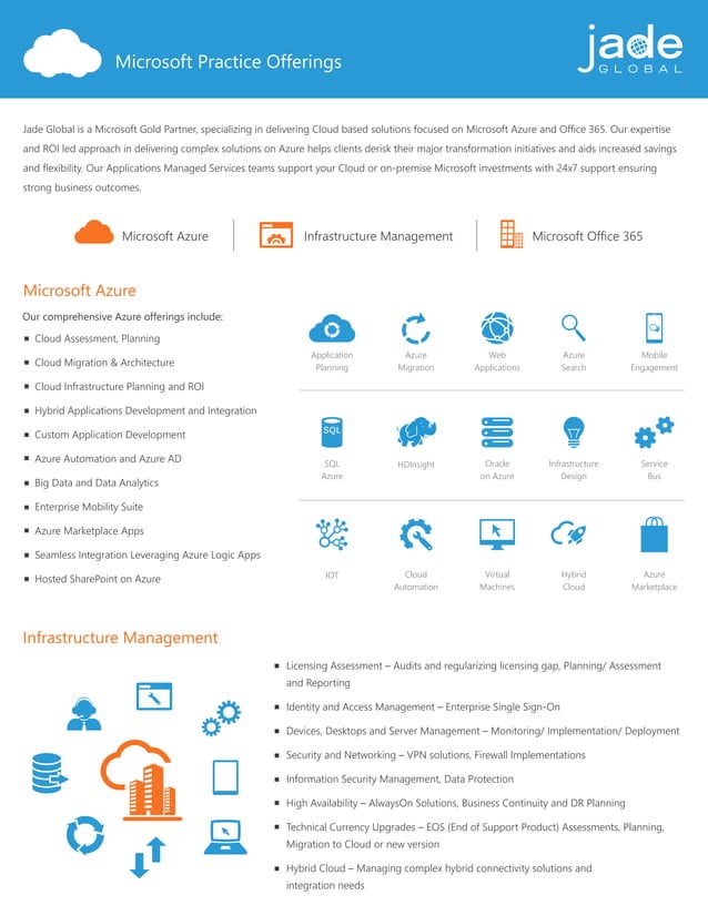 Microsoft Practice Offerings | PDF