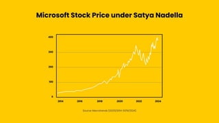 microsoft_pre-work_pdf_mi_v4_6_21_a good read.pdf