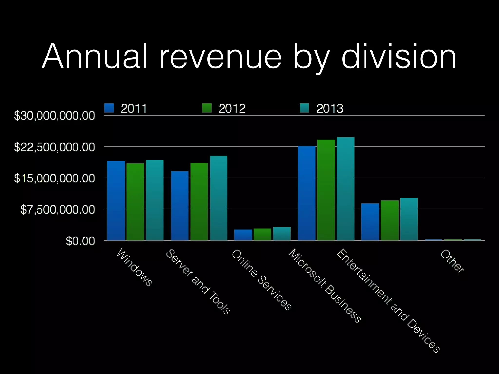 Microsoft presentation for EECS 441 | PPT
