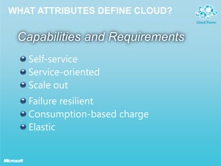 Microsoft private cloud | PPTX