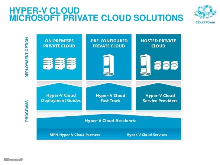 Microsoft private cloud