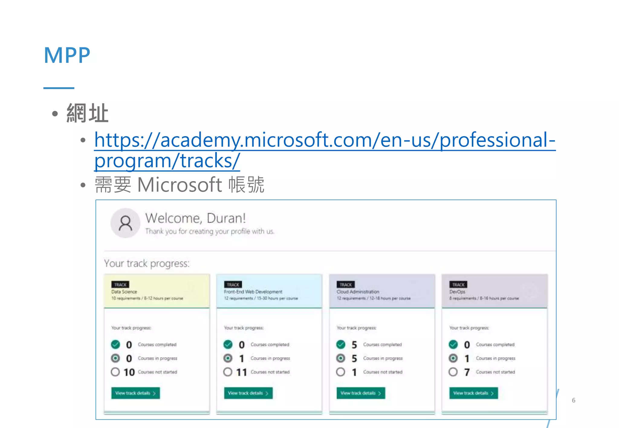 Microsoft Professional Program: Microsoft Professional 2024 – KKSURC