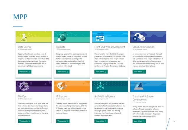 Microsoft professional program introduction | PPT