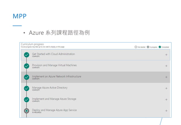 Microsoft professional program introduction | PPT