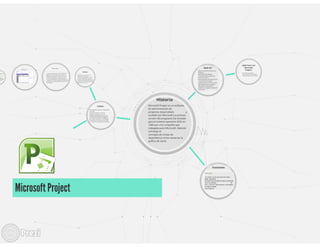 Microsoft project | PPT