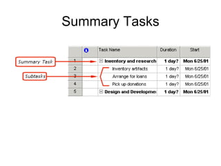 Microsoft_Project_101_How_to_Build_a_Project_Plan. | PPT