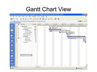 Microsoft_Project_101_How_to_Build_a_Project_Plan. | PPT