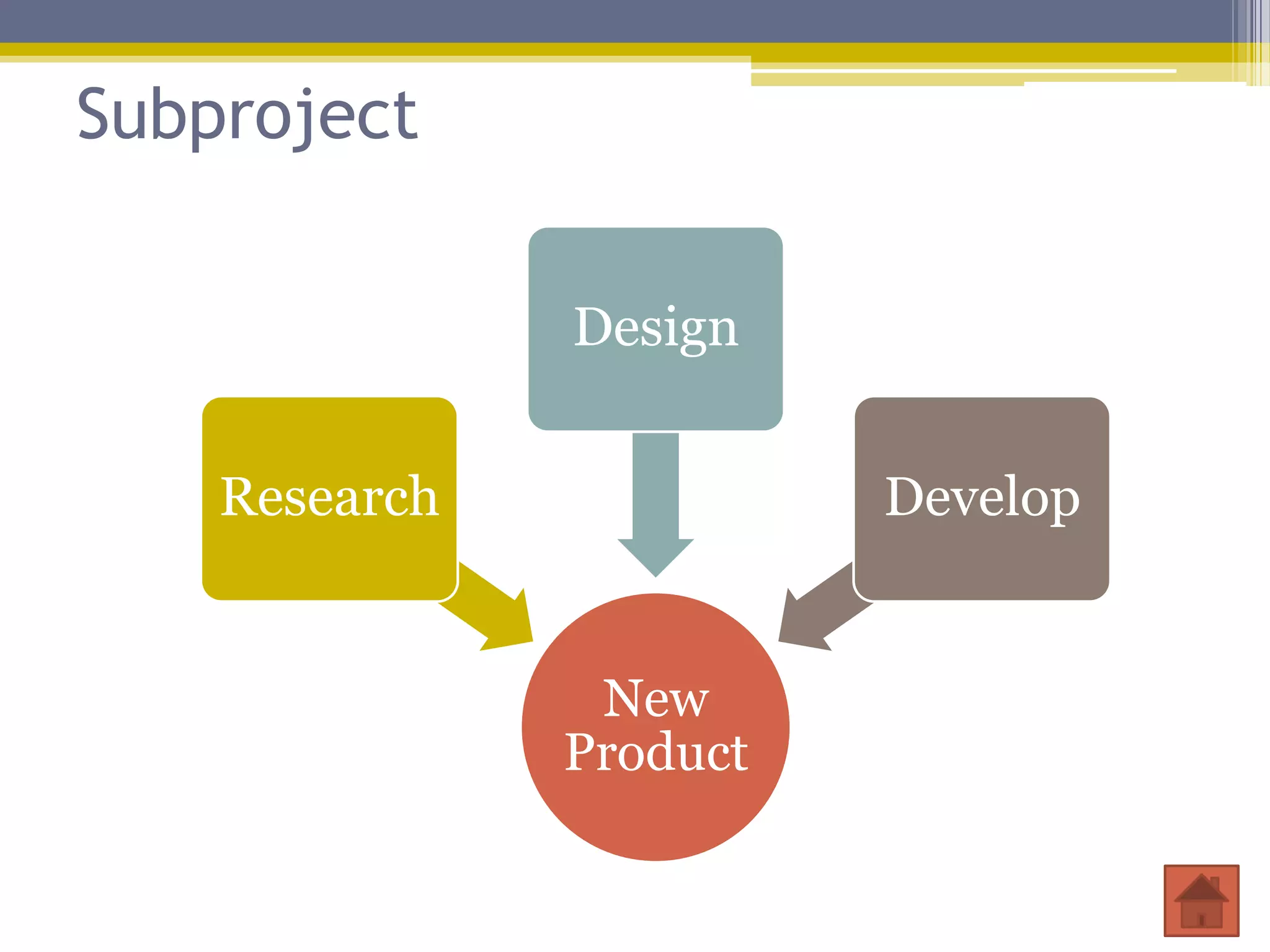 Microsoft project 2010 | PPT