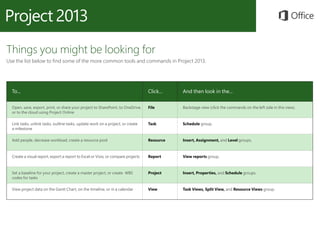 Microsoft Project 2013 Quickstart | PDF