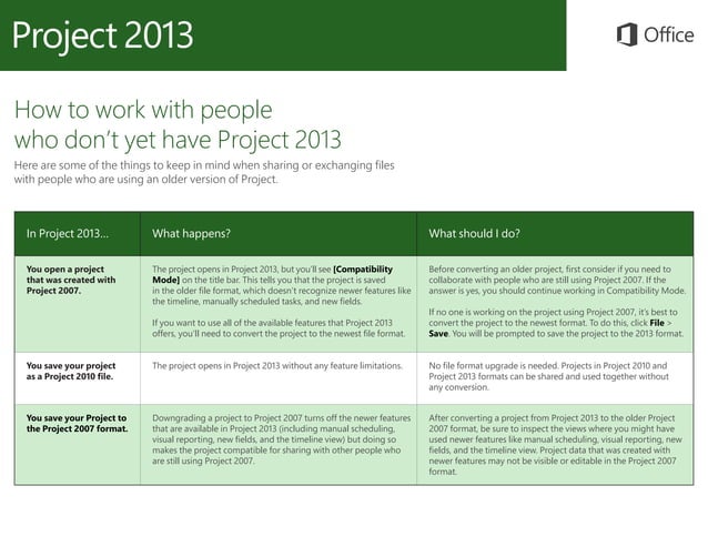 Microsoft Project 2013 Quickstart | PDF