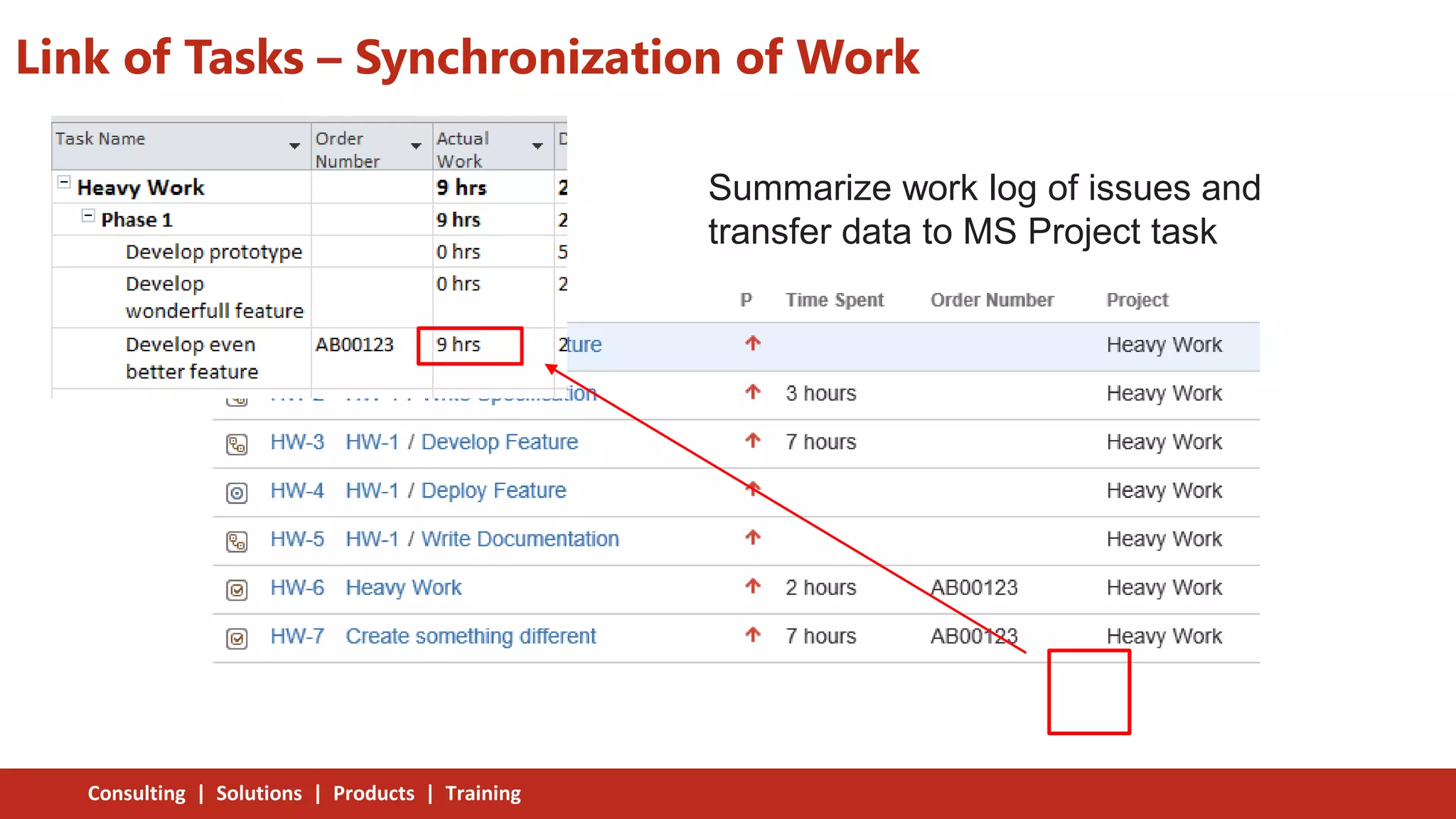 Microsoft Project and JIRA Integration | PDF