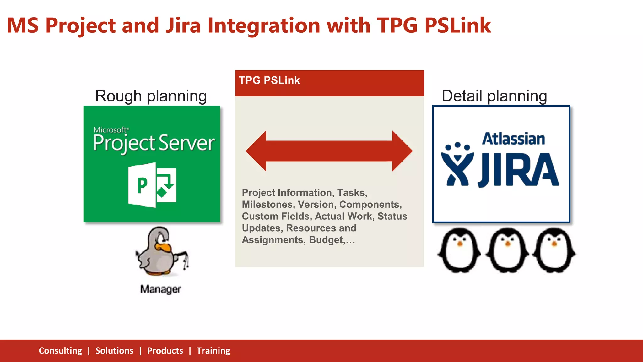 Microsoft Project and JIRA Integration | PPT