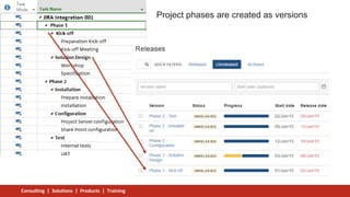 Microsoft Project and JIRA Integration | PPT