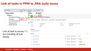 Microsoft Project and JIRA Integration | PPT