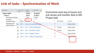 Microsoft Project and JIRA Integration | PPT