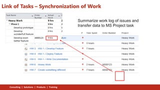 Microsoft Project and JIRA Integration | PPT