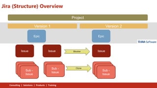 Microsoft Project and JIRA Integration | PPT