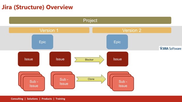 Microsoft Project and JIRA Integration | PPT