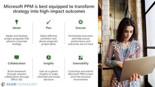 Microsoft Project and Portfolio Management | PPT
