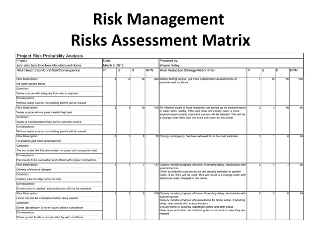 Construction Project Management Class Project Presentation